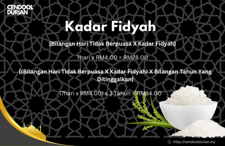 Apa Maksud Fidyah? Siapa Wajib Membayarnya